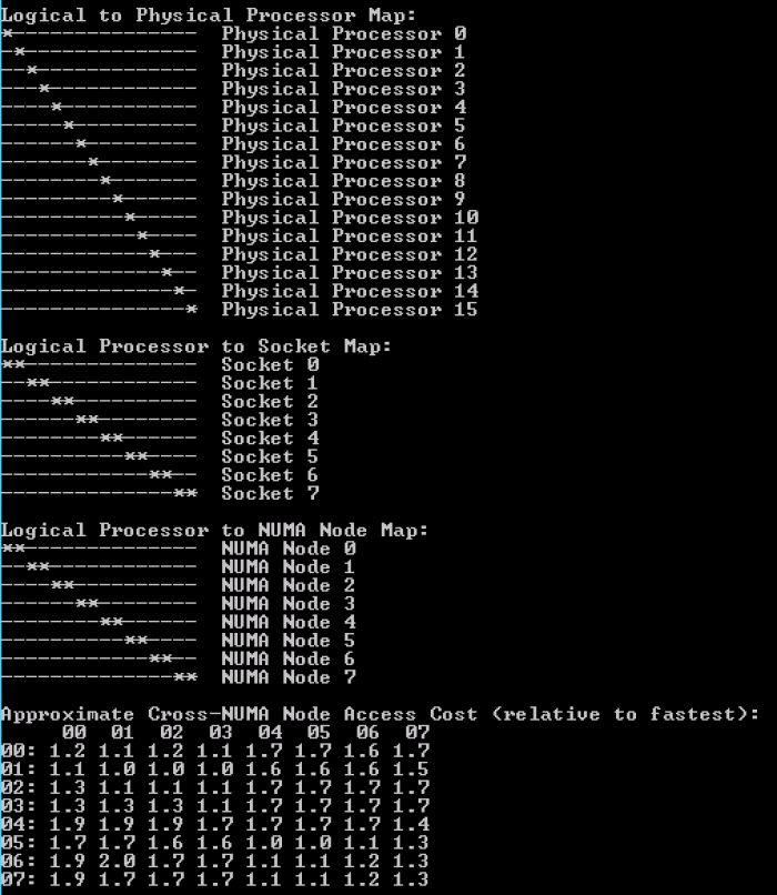 Decoupling Of Cores Per Socket From Virtual Numa Topology In Vsphere 6