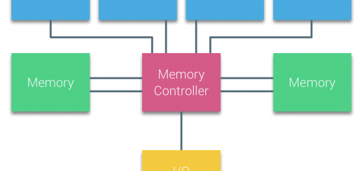 vCPU configuration. Performance impact between virtual sockets and ...
