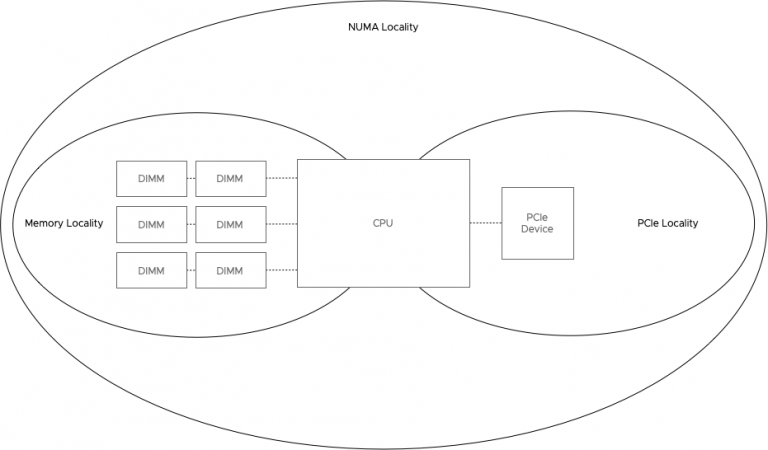PCIe Device NUMA Node Locality - frankdenneman.nl