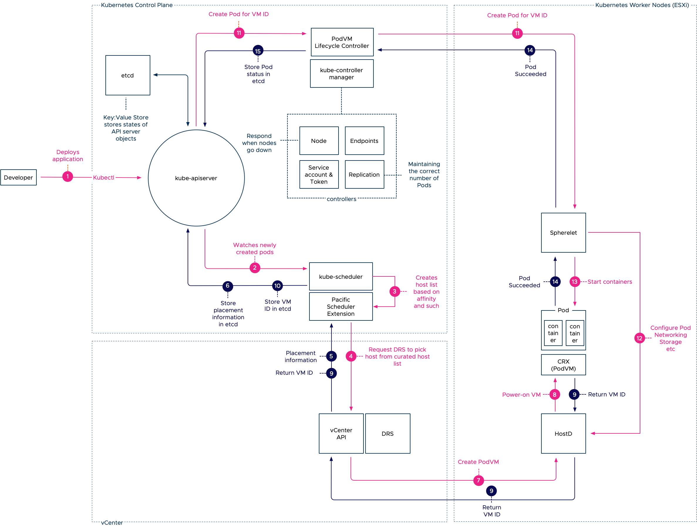 Initial Placement of a vSphere Pod - frankdenneman.nl