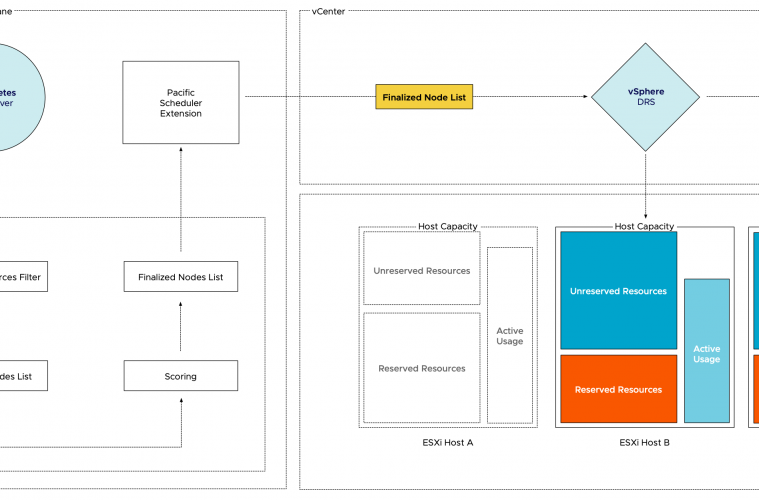 Scheduling vSphere Pods - frankdenneman.nl