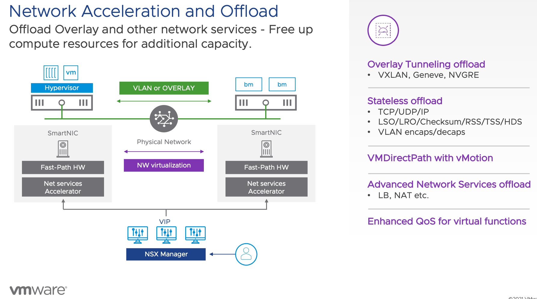 Project Monterey and the need for Network Cycles Offload for ML ...