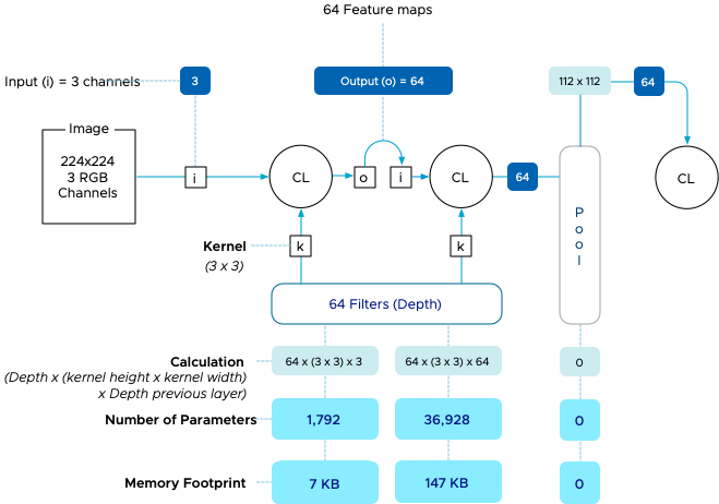 Training Vs Inference Memory Consumption By Neural Networks 