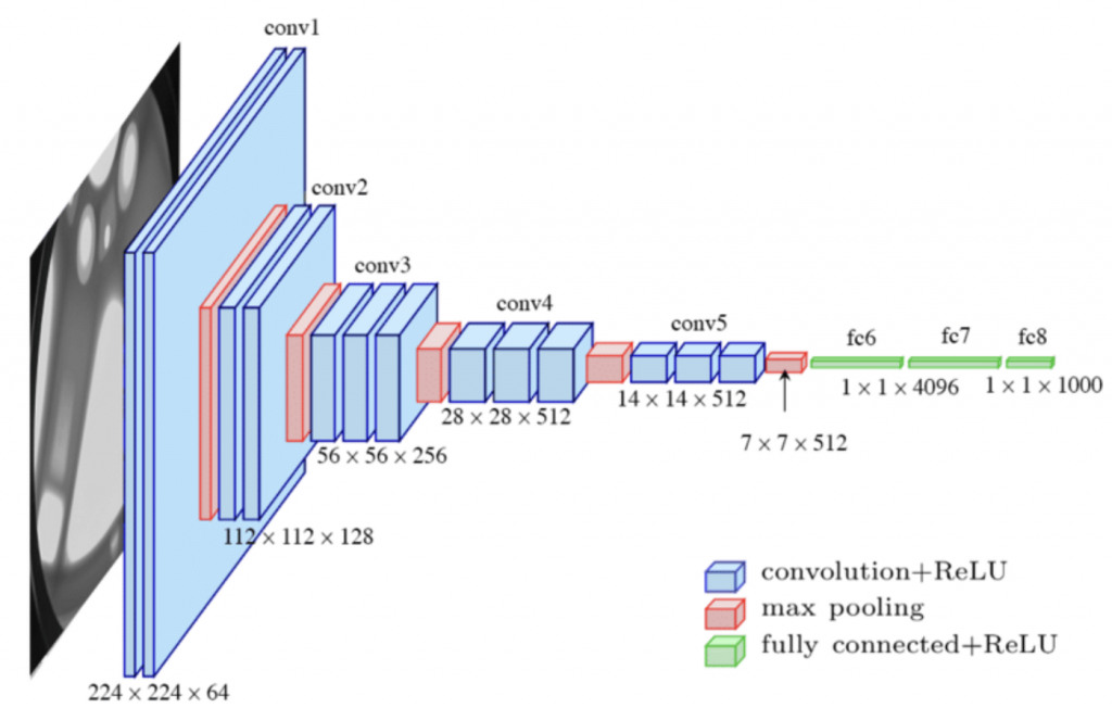 Training Vs Inference Memory Consumption By Neural Networks 