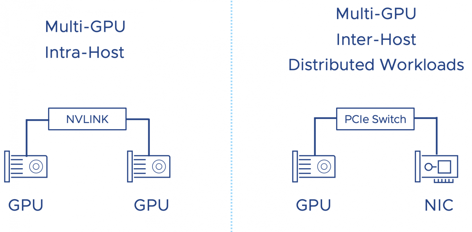 New vSphere 8 Features for Consistent ML Workload Performance - frankdenneman.nl