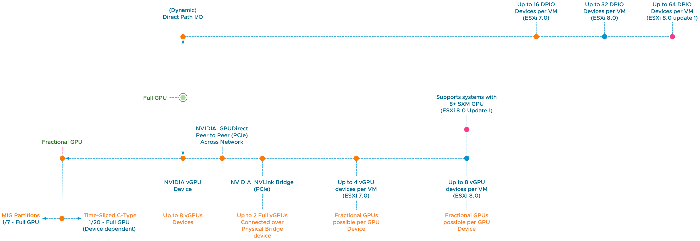 vSphere ML Accelerator Spectrum Deep Dive Series - frankdenneman.nl